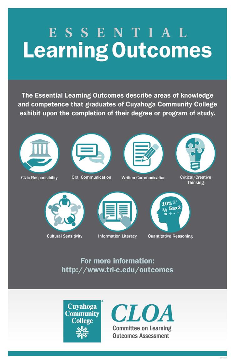Learning Outcomes Assessment Learning Outcomes Assessment