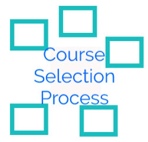 Tri-C Essential Learning Outcomes Assessment Process: Cleveland, Ohio